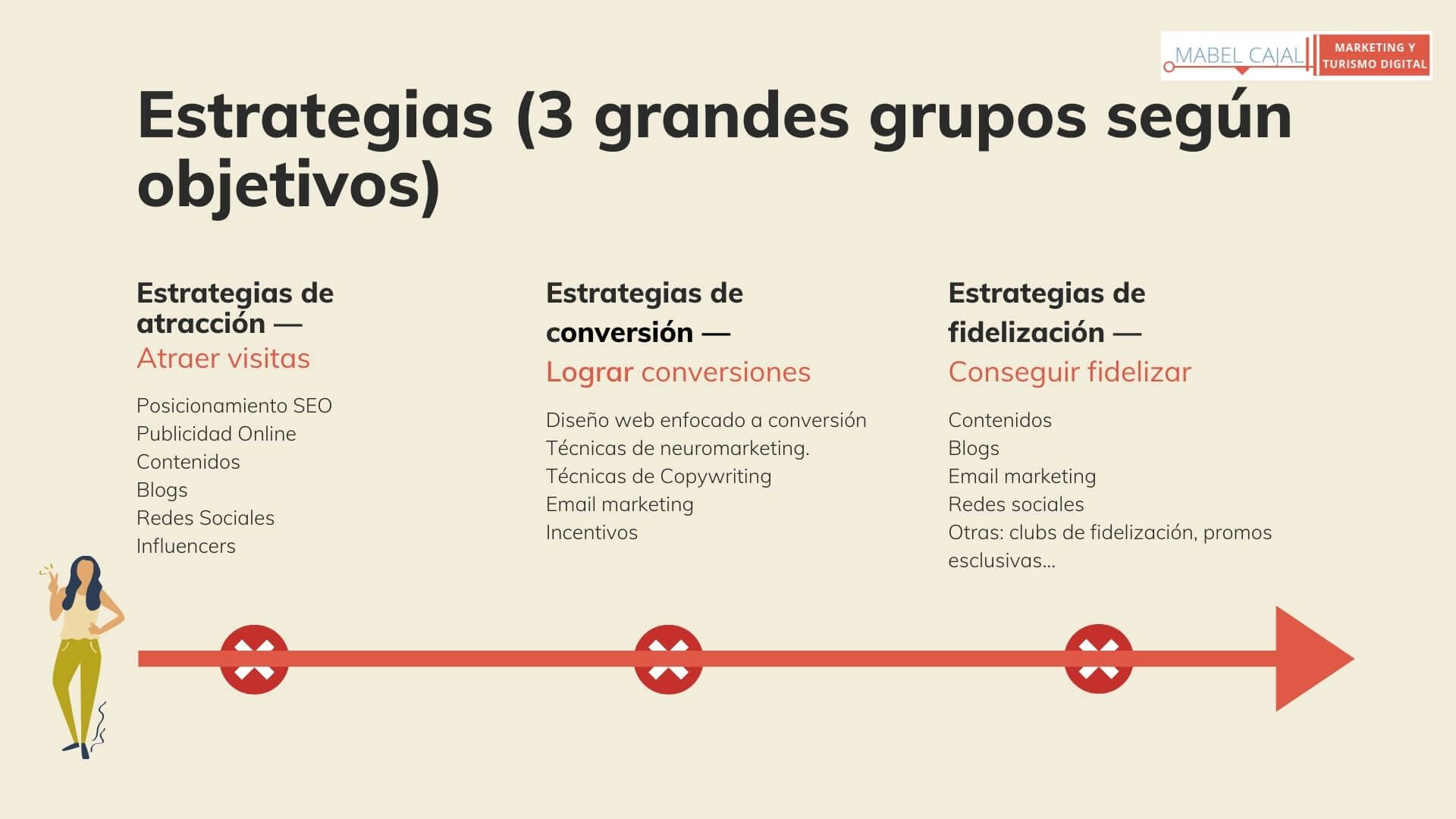 10 Estrategias de marketing turístico 2025 ☝️ ¡Funcionan!